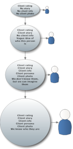 Social Proof: How to Make it Work for You | Writing On The Web by Patsi ...